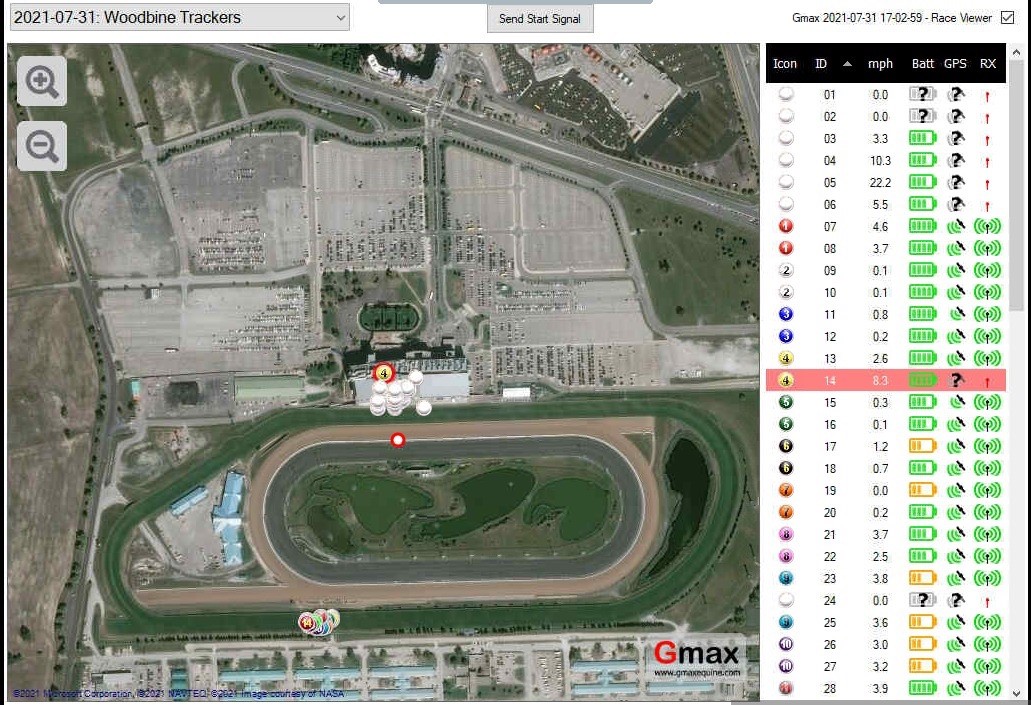 Race Tracking & Timing - Total Performance Data