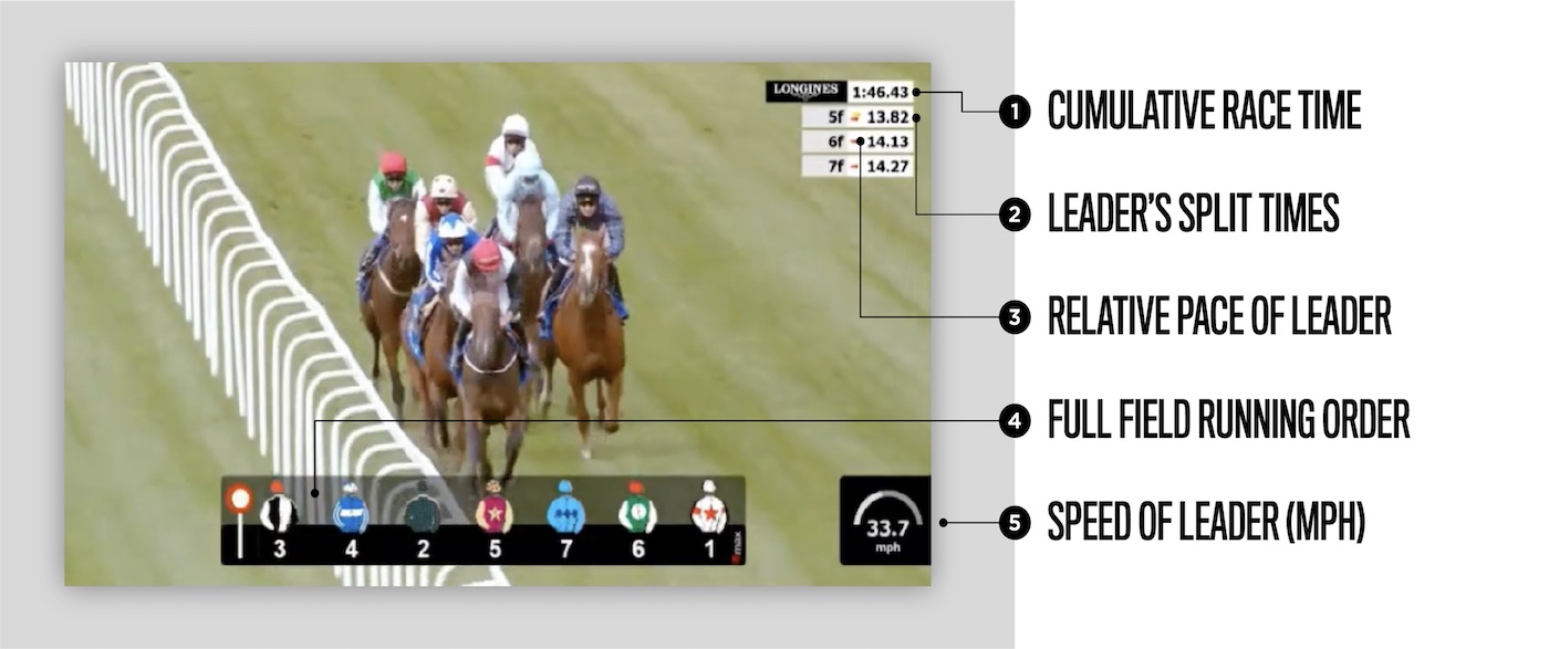 Race Graphics - Total Performance Data