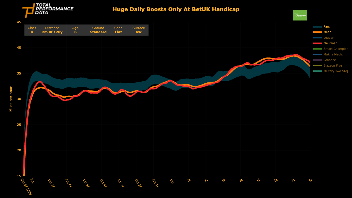 TPD Ride of the Week - 06/02/2023 - Total Performance Data