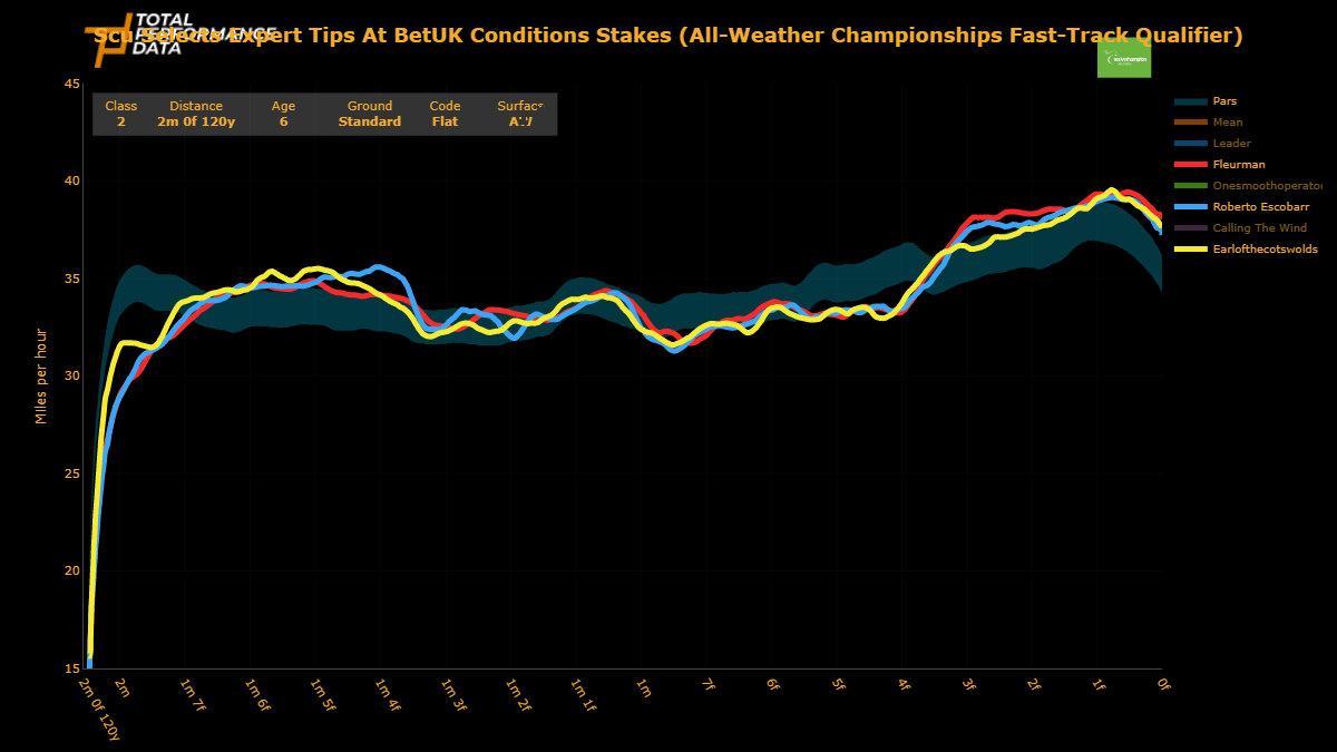 TPD Ride of the Week - 06/03/2023 - Total Performance Data