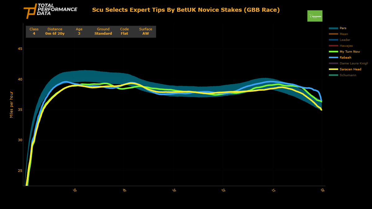 TPD Ride of the Week - 27/02/2023 - Total Performance Data