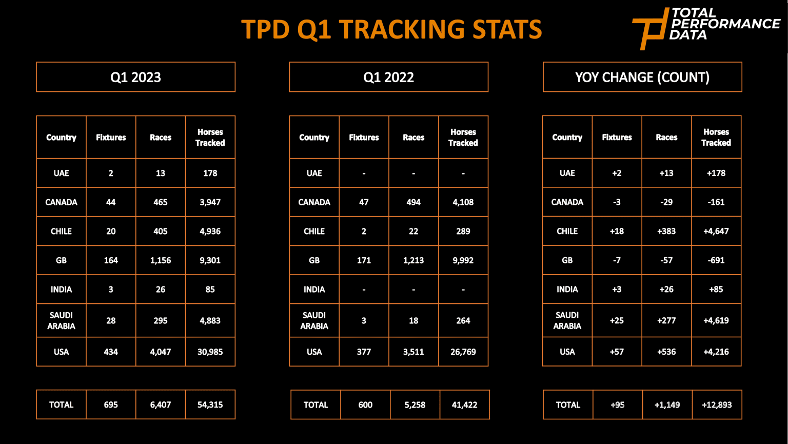 TPD Q1 Highlights - Total Performance Data
