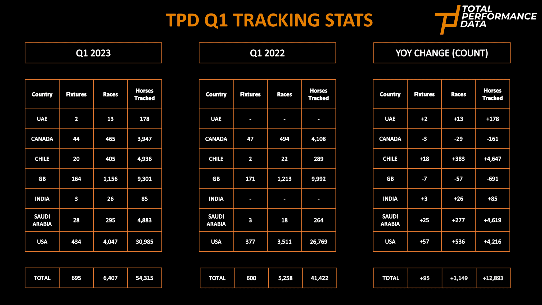TPD Q1 Highlights - Total Performance Data