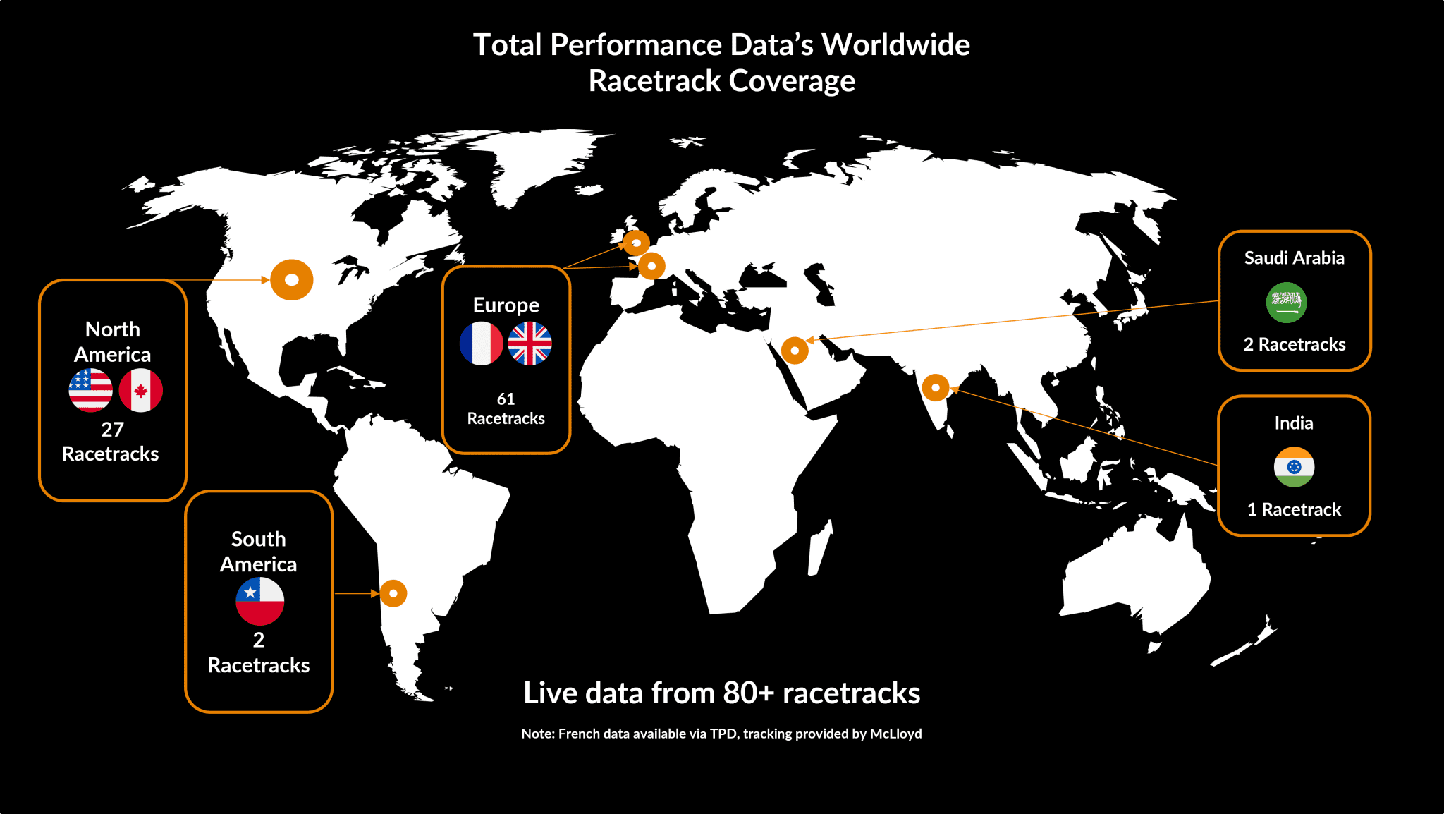 Racetrack Coverage - Total Performance Data