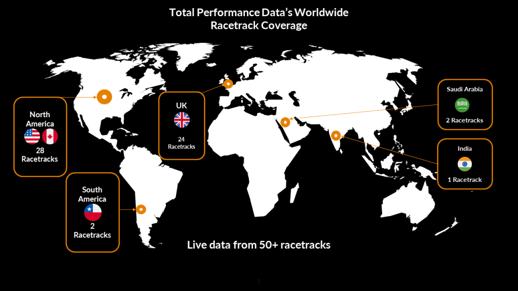 Racetrack Coverage - Total Performance Data