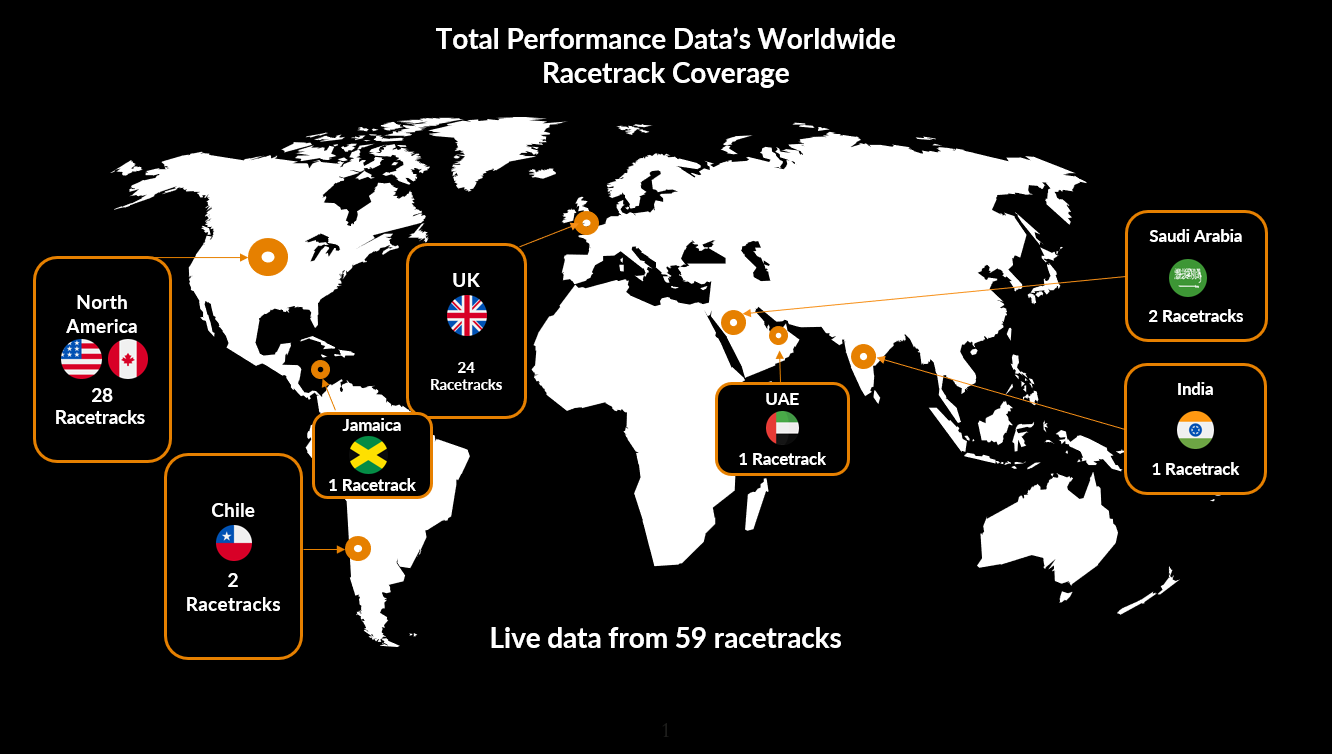 Racetrack Coverage - Total Performance Data