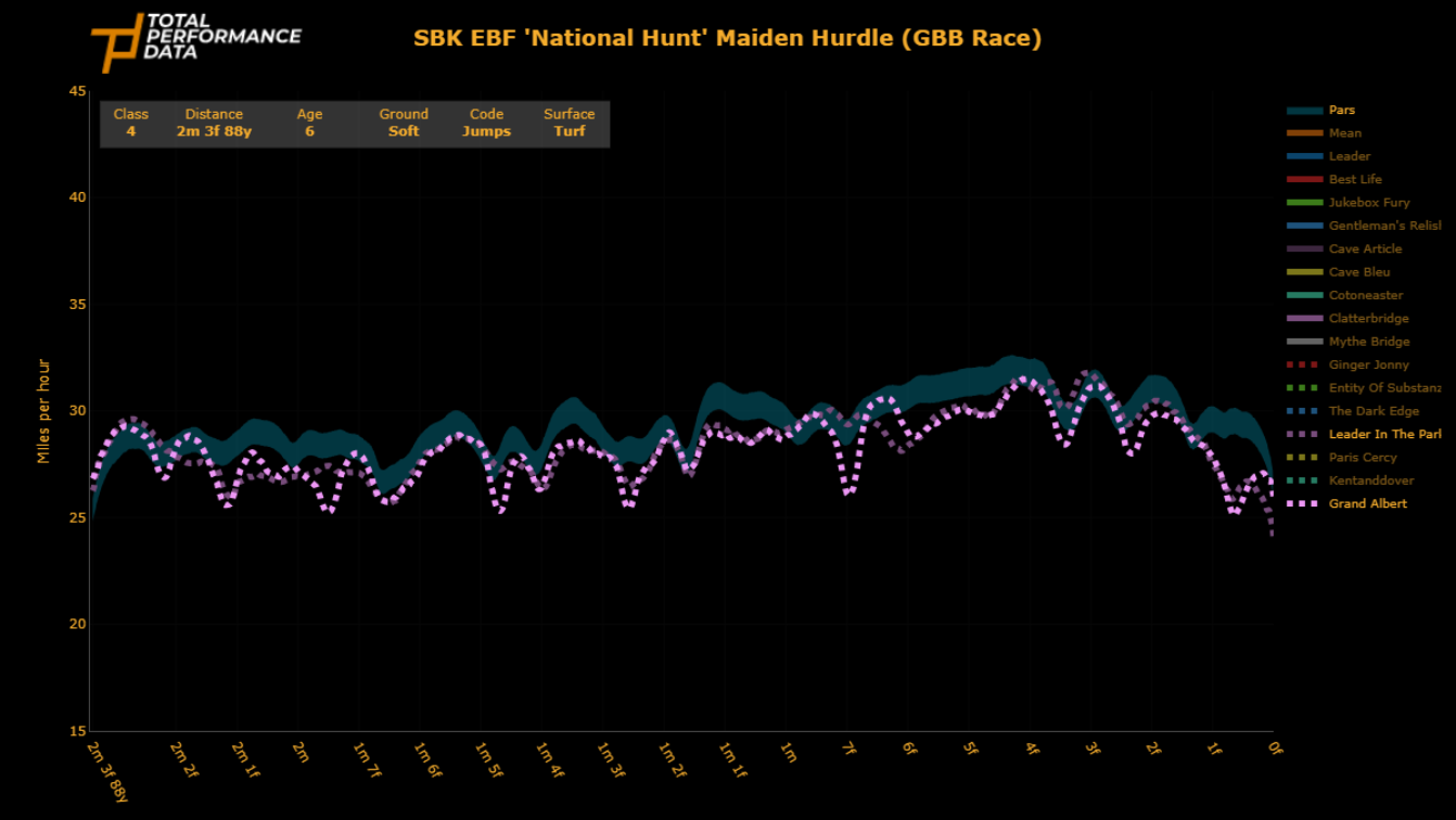 How do you win a race? - Total Performance Data