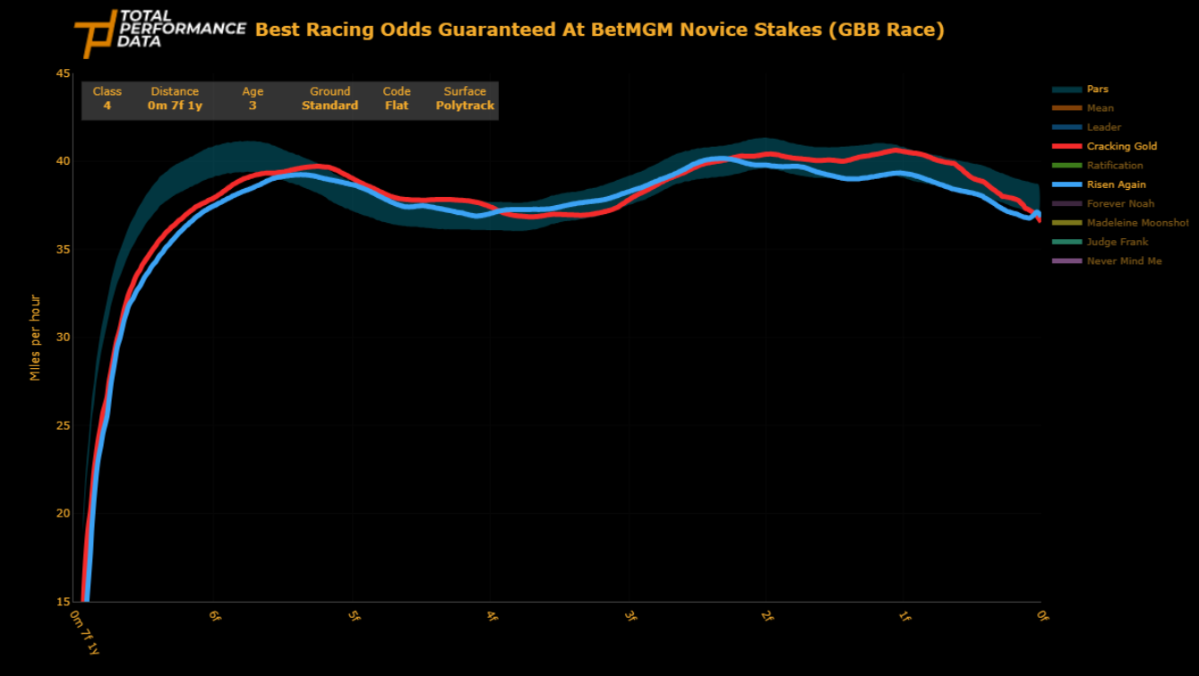 How do you win a race? - Total Performance Data