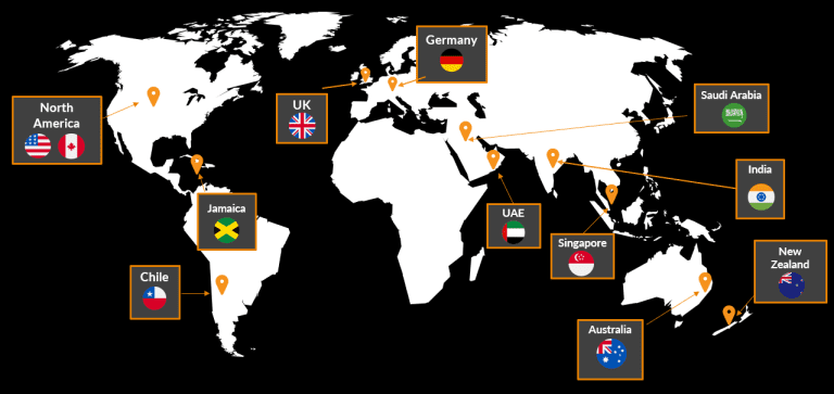 Racetrack Coverage - Total Performance Data