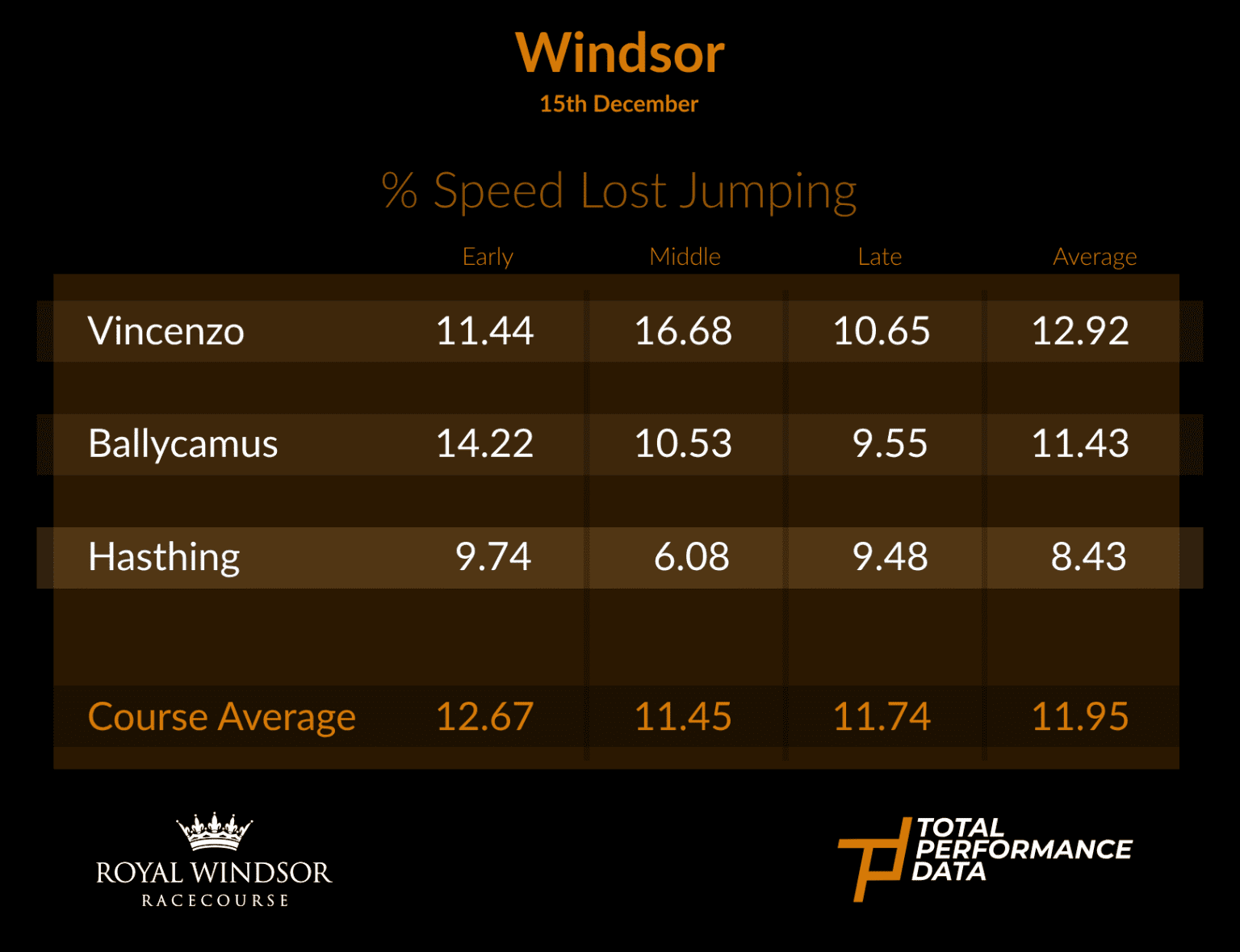 Weekly Review 16th December - Adam Mills - Total Performance Data