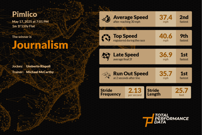 The Belmont Stakes - Sovereignty vs Journalism - Total Performance Data