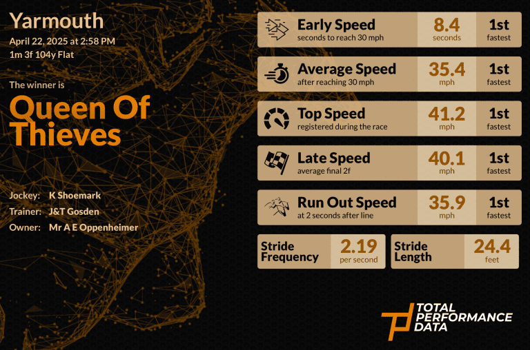 Chester Preview - Adam Mills - Total Performance Data