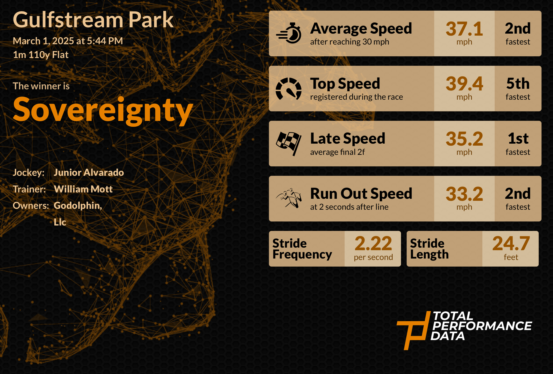Kentucky Derby 2025 - The Contenders - Adam Mills - Total Performance Data