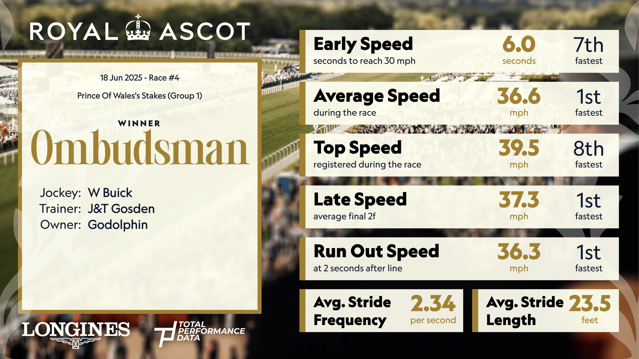 Royal Ascot 2026 - Key Data Talking Points - Total Performance Data